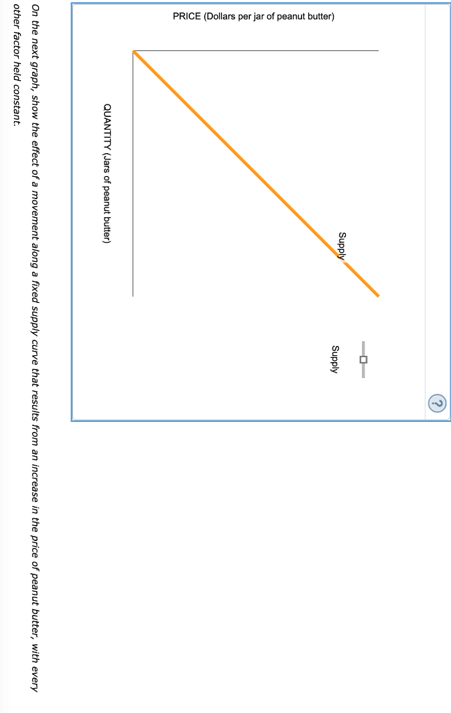 Solved 1. Movements along versus shifts of demand and supply | Chegg.com