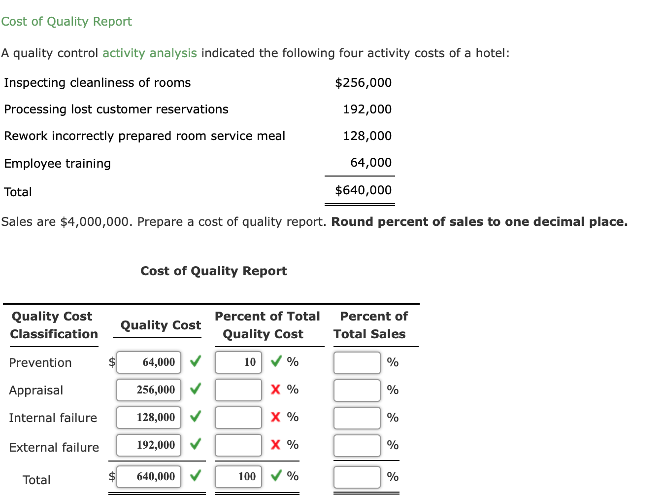 Solved Cost of Quality Report A quality control activity | Chegg.com