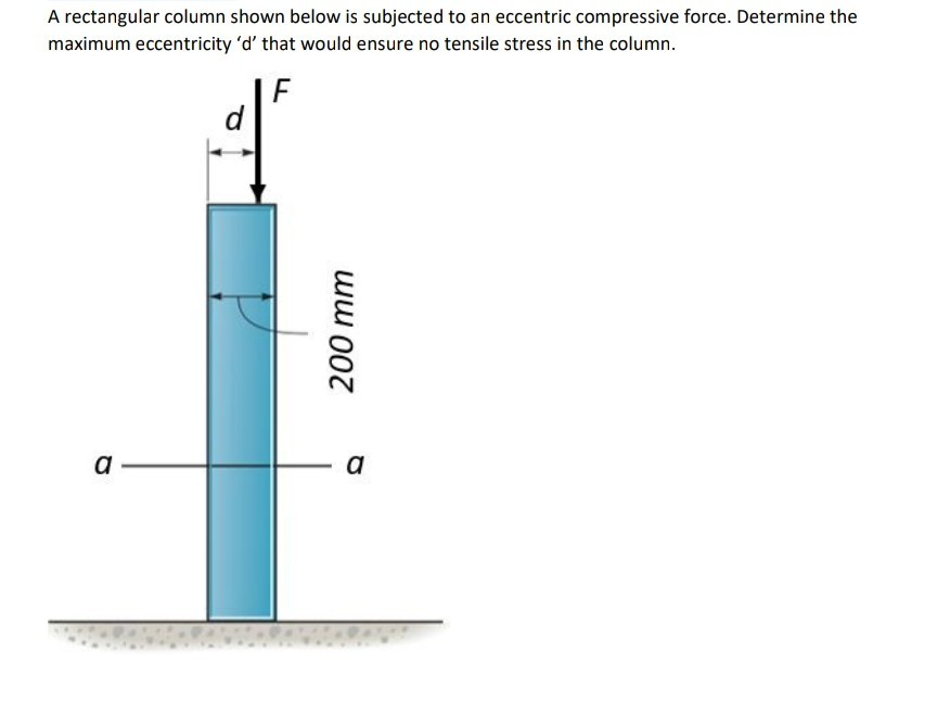 Solved A rectangular column shown below is subjected to an | Chegg.com