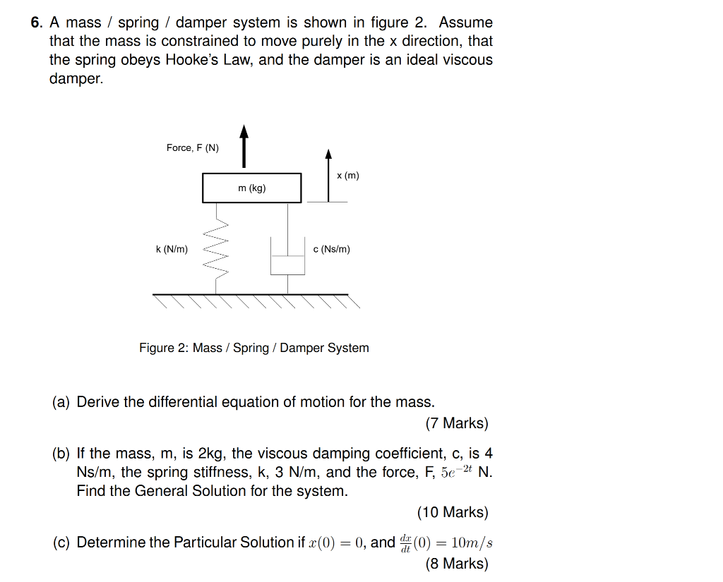 Solved 6. A mass / spring / damper system is shown in figure | Chegg.com