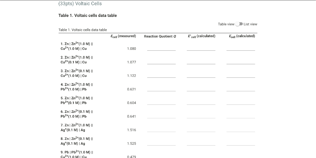 Solved Table 1. Voltaic cells data table Table 1. Voltaic | Chegg.com