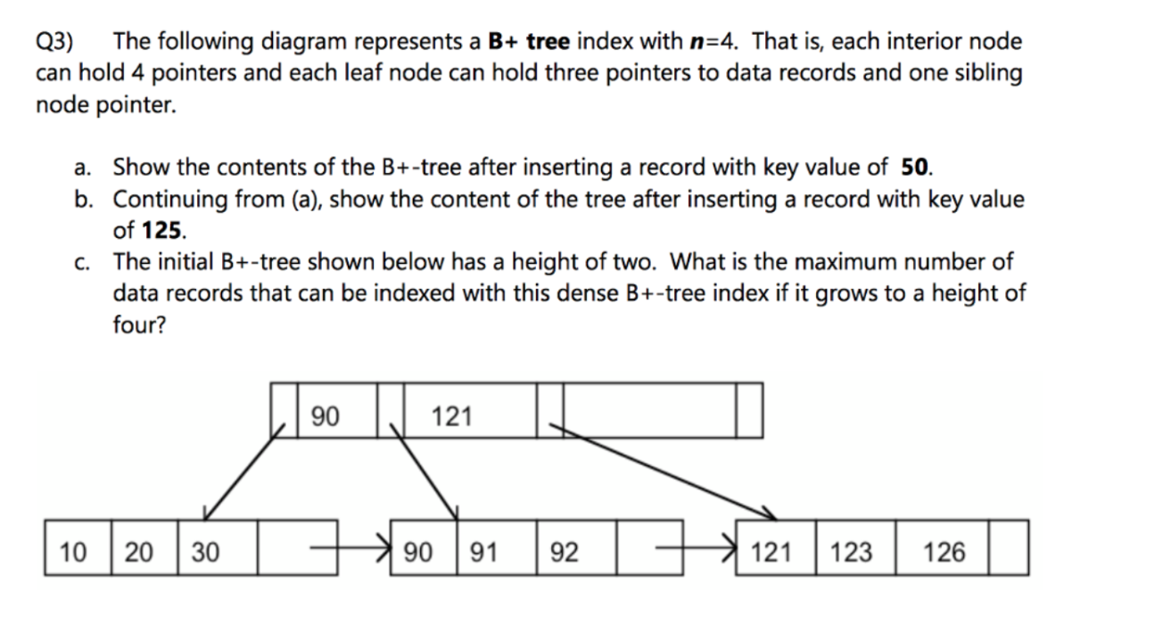 Q3) The following diagram represents a B+ tree index | Chegg.com