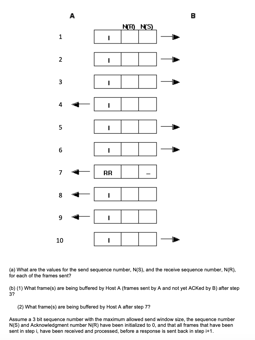 Solved The frame transfer sequence for a full duplex data | Chegg.com