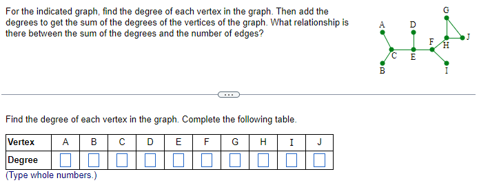 Solved For The Indicated ﻿graph Find The Degree Of Each