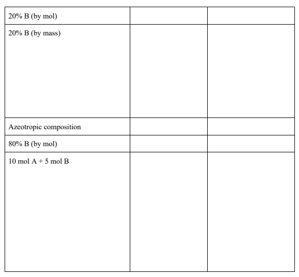 Diagram below shows the temperature-composition | Chegg.com