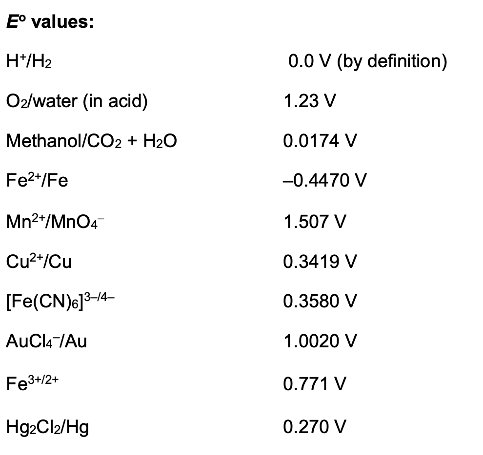 Solved (a) Write reduction half-equations and full chemical | Chegg.com
