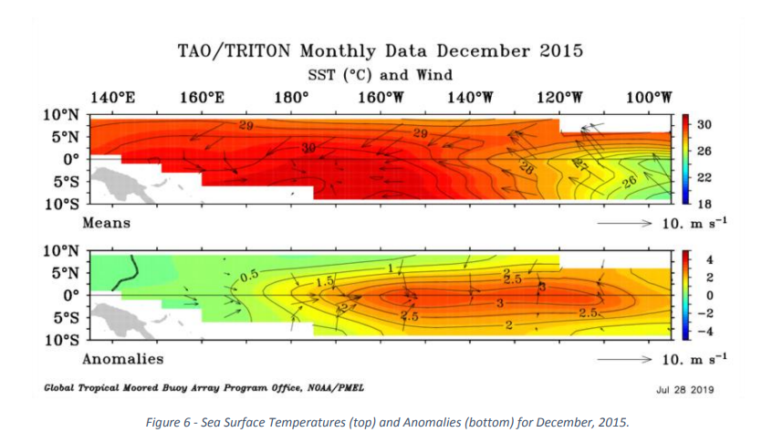 Solved Figure 5 is the Walker Circulation set-up during an | Chegg.com