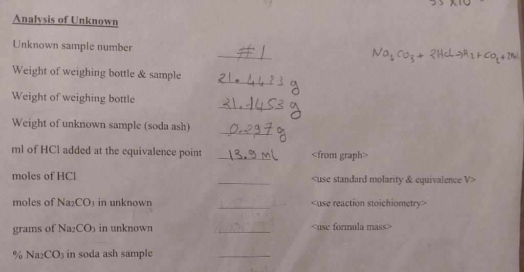 Solved Analysis of Unknown Unknown sample number Weight of | Chegg.com