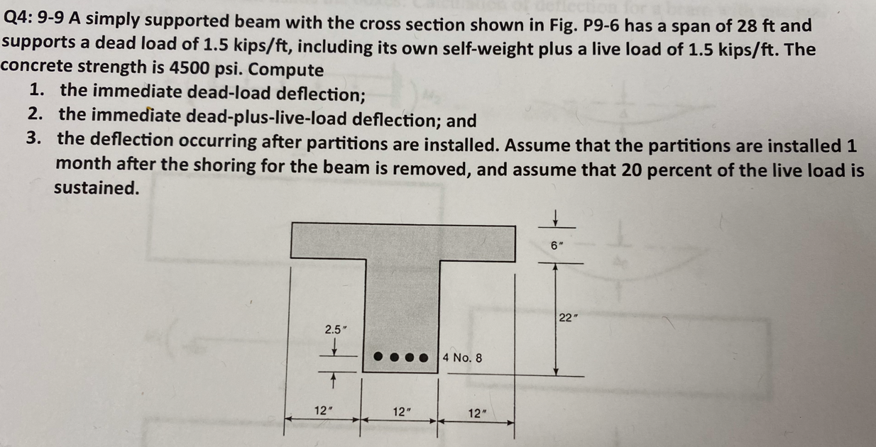Solved a simply supported beam with the cross section shown | Chegg.com