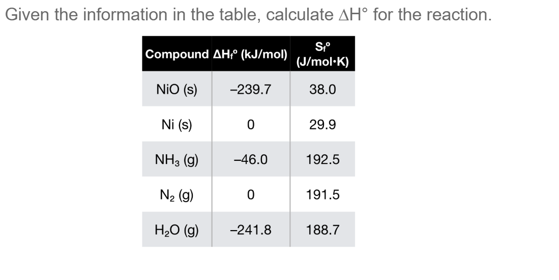 Solved Given the information in the table, calculate AH° for | Chegg.com