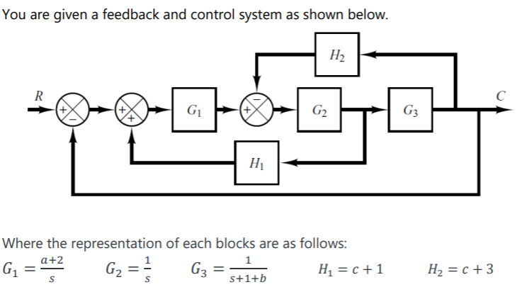 Solved where a = 2, b = 3, c = 7 1. Using block diagram | Chegg.com
