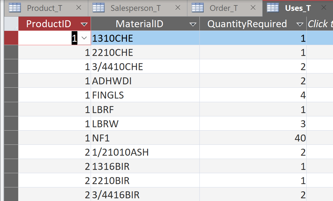 . Display the salesperson name, product finish, and | Chegg.com