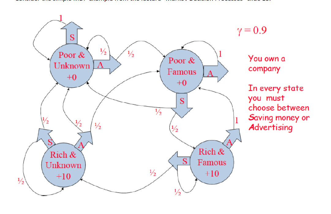 The aim of this assignment is to program the | Chegg.com