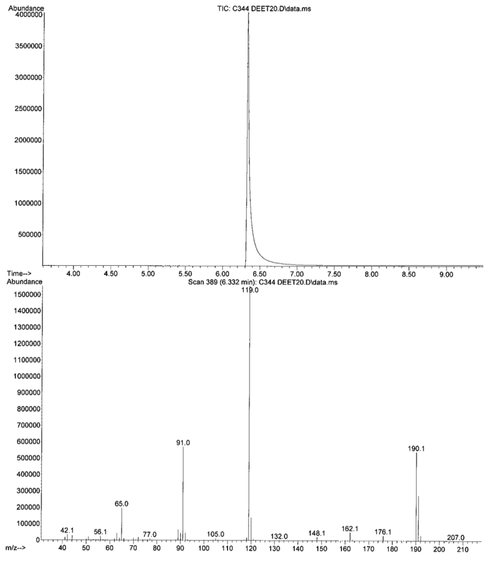 Solved I need to analyze the 3 spectra for my DEET product | Chegg.com