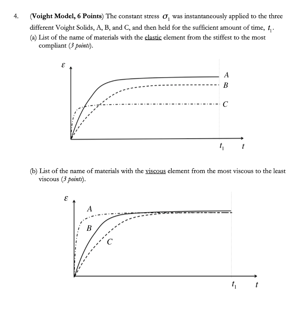 Solved (Voight Model, 6 Points) The constant stress o, was | Chegg.com