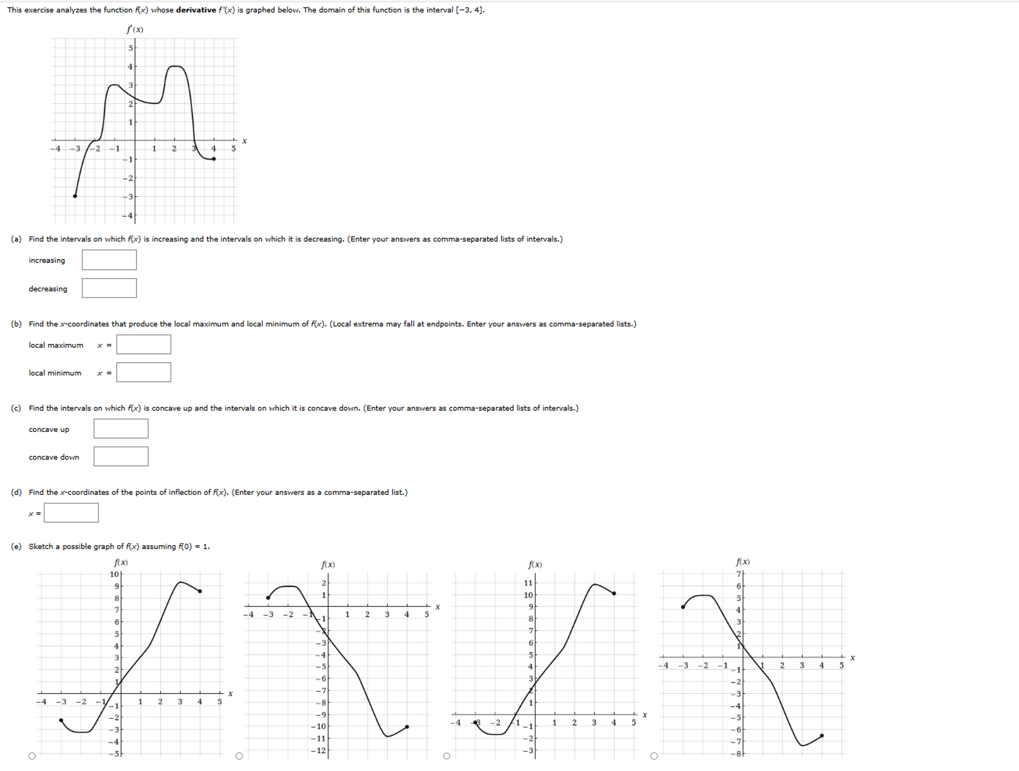Solved This exercise analyzes the function f(x) ﻿whose | Chegg.com