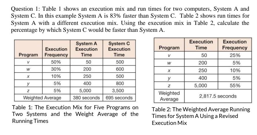 Solved Question 1: Table 1 shows an execution mix and run | Chegg.com