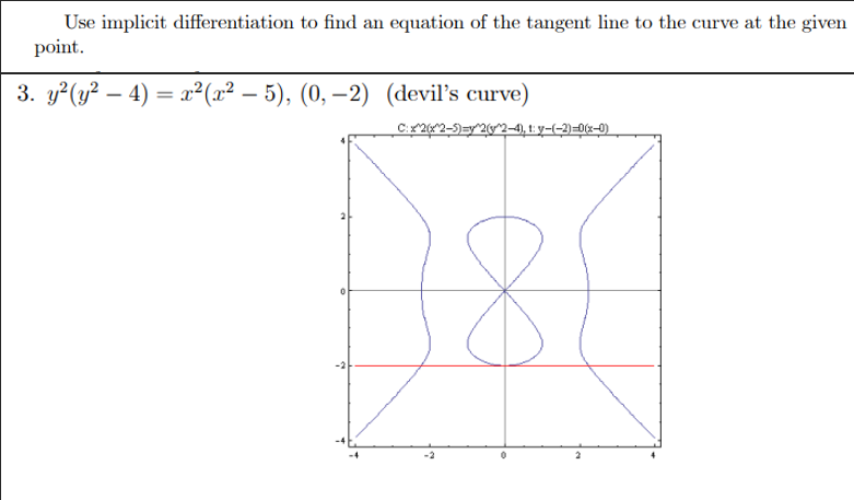 Solved Use implicit differentiation to find an equation of | Chegg.com