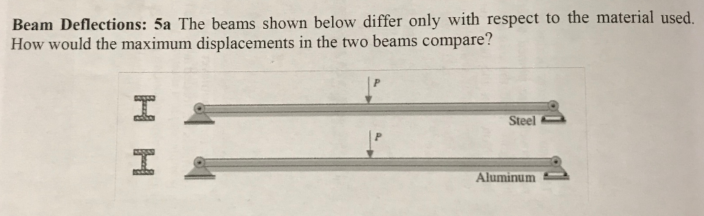 Solved Beam Deflections: 5a The beams shown below differ | Chegg.com