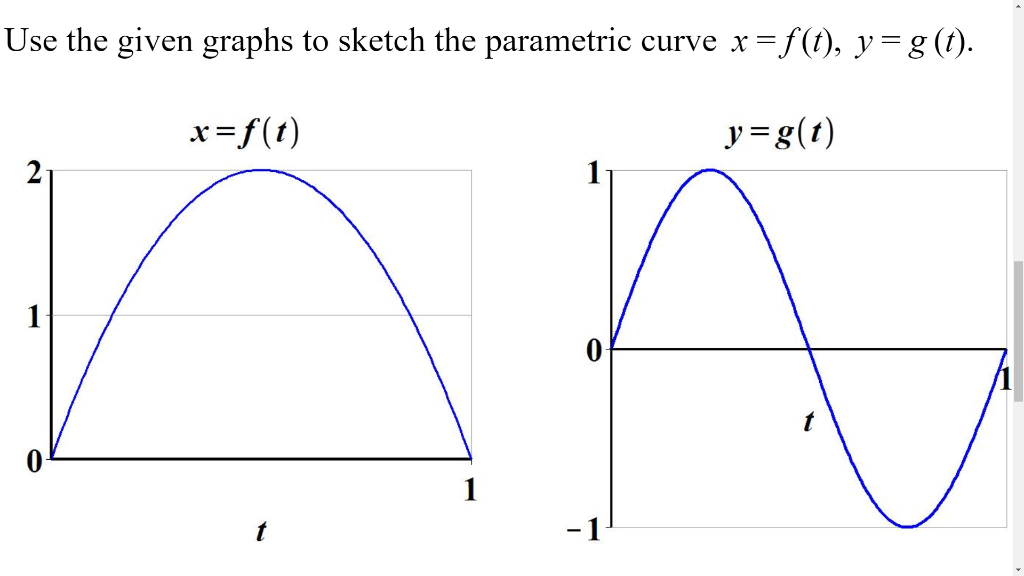 Solved Use The Given Graphs To Sketch The Parametric Curve X