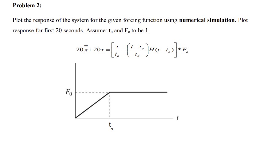 Solved Problem 2:Plot the response of the system for the | Chegg.com