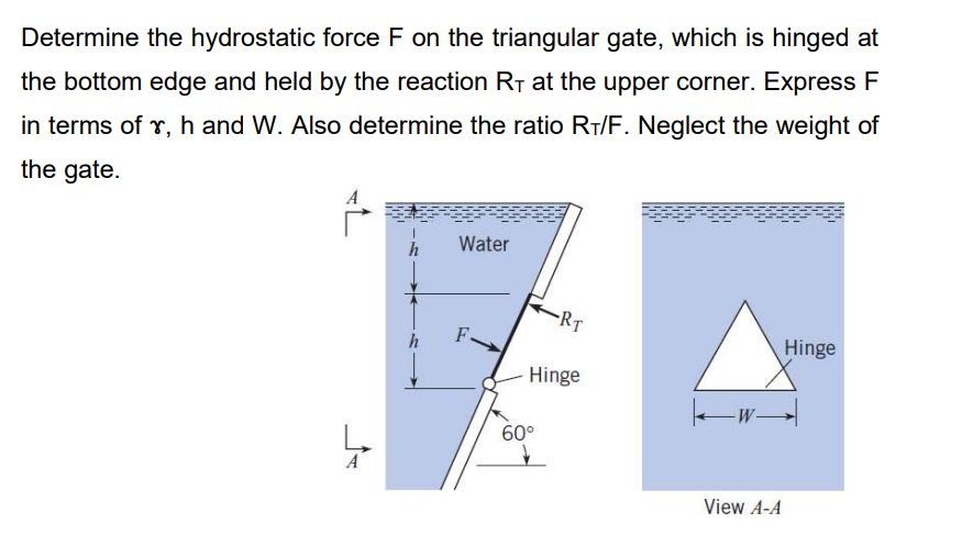 Solved Determine the hydrostatic force F on the triangular | Chegg.com