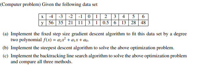 Solved (Computer problem) Given the following data set (a) | Chegg.com