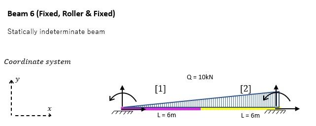 Solved Node 1 has a fixed support Node 2 is free Node 3 | Chegg.com