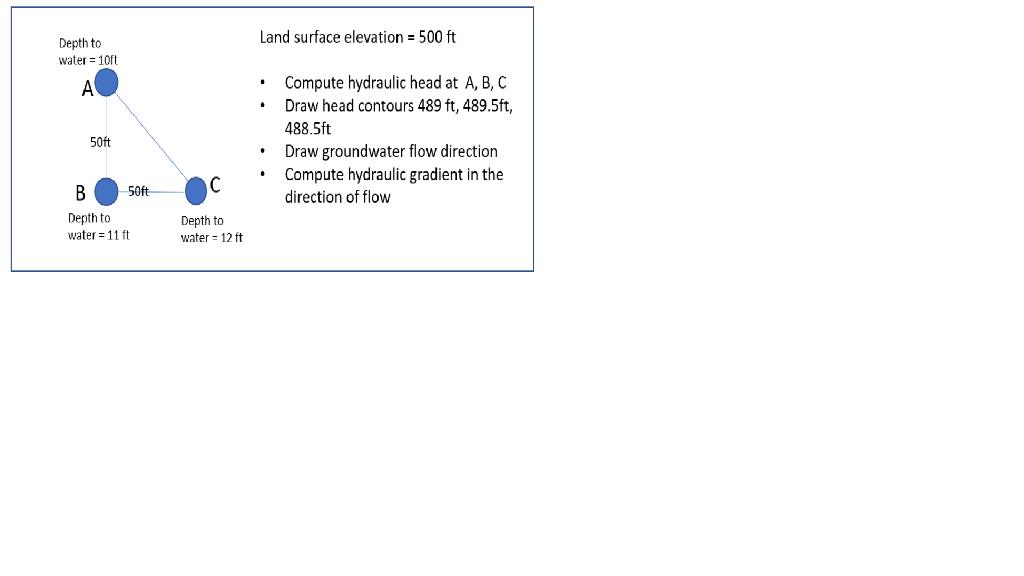 Solved Land surface elevation =500ft - Compute hydraulic | Chegg.com