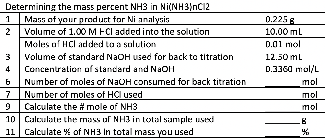 Solved Determining the mass percent NH3 in Ni(NH3)nCl2 1 | Chegg.com