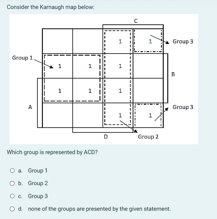 Solved Consider the Karnaugh map below: Which group is | Chegg.com