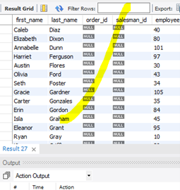 Solved Question 8 What employees do not have orders Order | Chegg.com