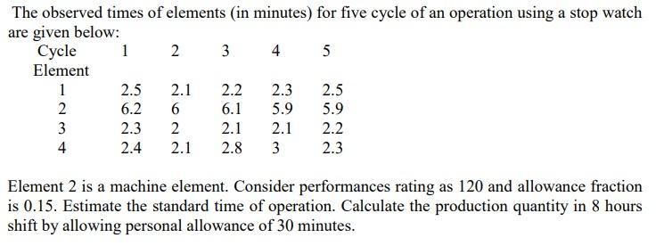 Solved ذرا The observed times of elements (in minutes) for | Chegg.com