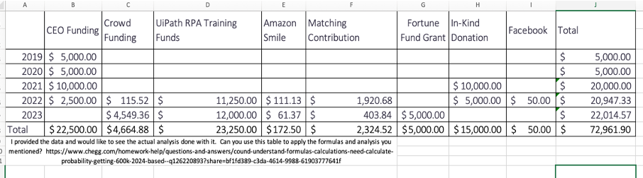 I sent the attached data to do the calculation. Can | Chegg.com