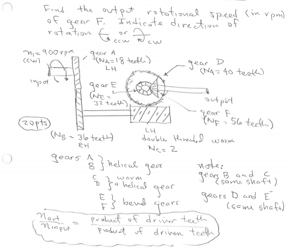 Solved Find the output rotational speed (in rpm). of gear F | Chegg.com