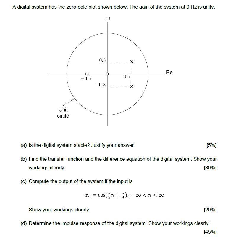 Solved A digital system has the zero-pole plot shown below. | Chegg.com