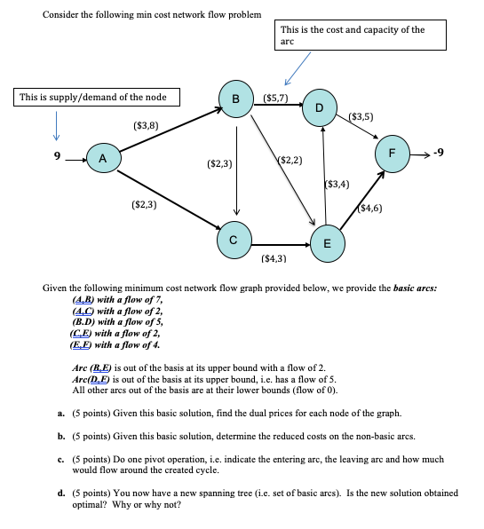 Consider the following min cost network flow problem | Chegg.com