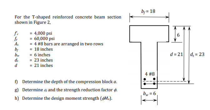 Solved b;= 18 For the T-shaped reinforced concrete beam | Chegg.com