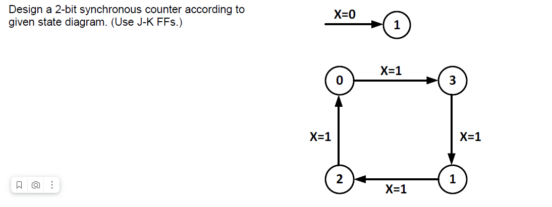 Solved Design a 2-bit synchronous counter according to given | Chegg.com