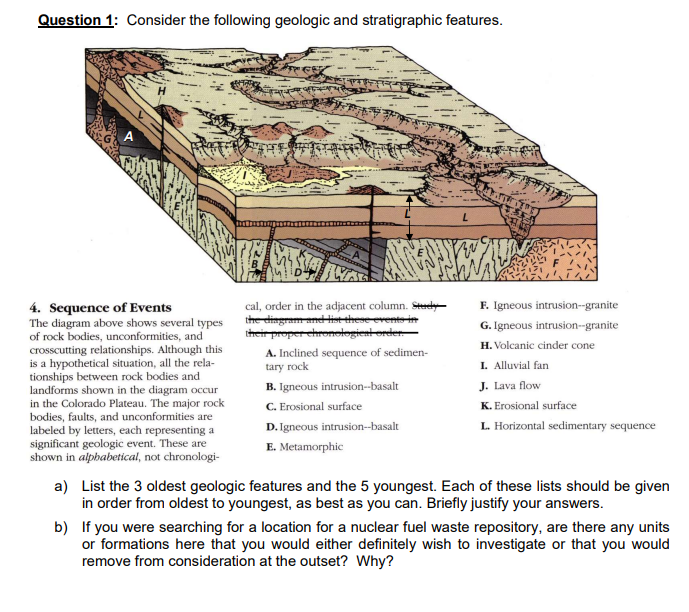 Solved Question 1: Consider the following geologic and | Chegg.com