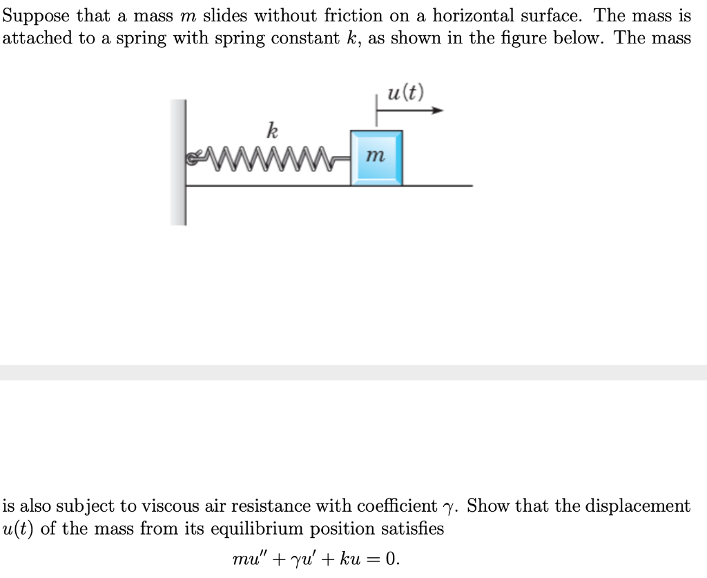 Solved Suppose that a mass m slides without friction on a | Chegg.com