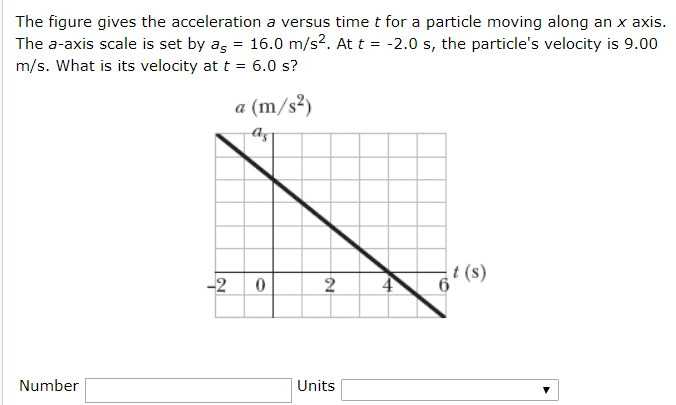 Solved The figure gives the acceleration a versus time t for | Chegg.com