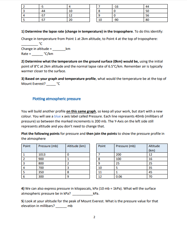 Solved Using the graph given (separate file), plot the | Chegg.com