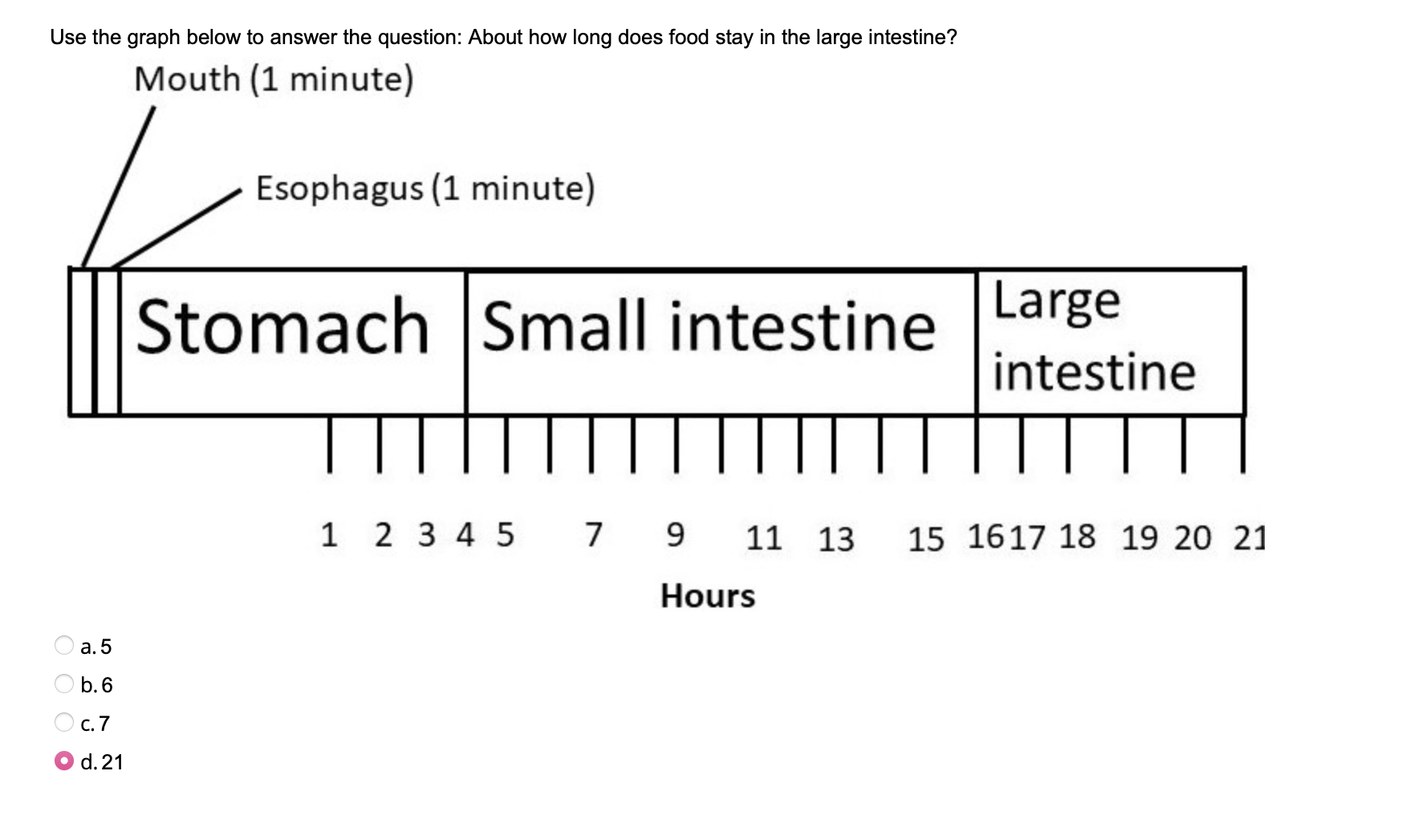 Solved Use the graph below to answer the question: About how | Chegg.com