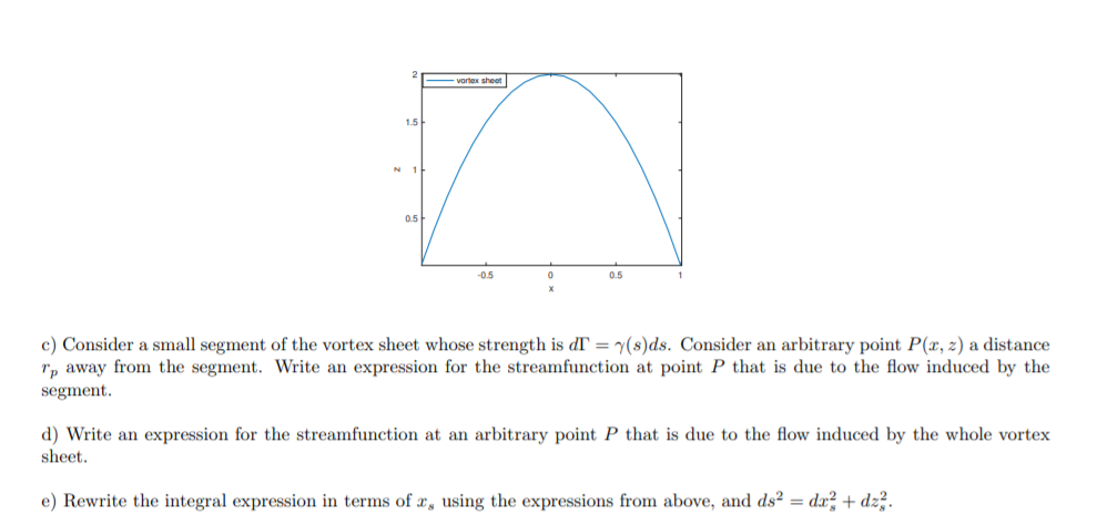 Solved Problem 3: Finding a streamfunction around a vortex | Chegg.com