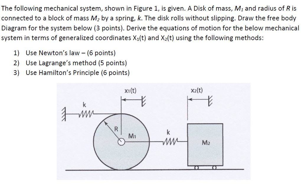 Solved The following mechanical system, shown in Figure 1, | Chegg.com