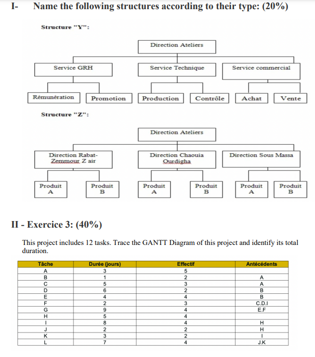 Solved I- Name the following structures according to their | Chegg.com