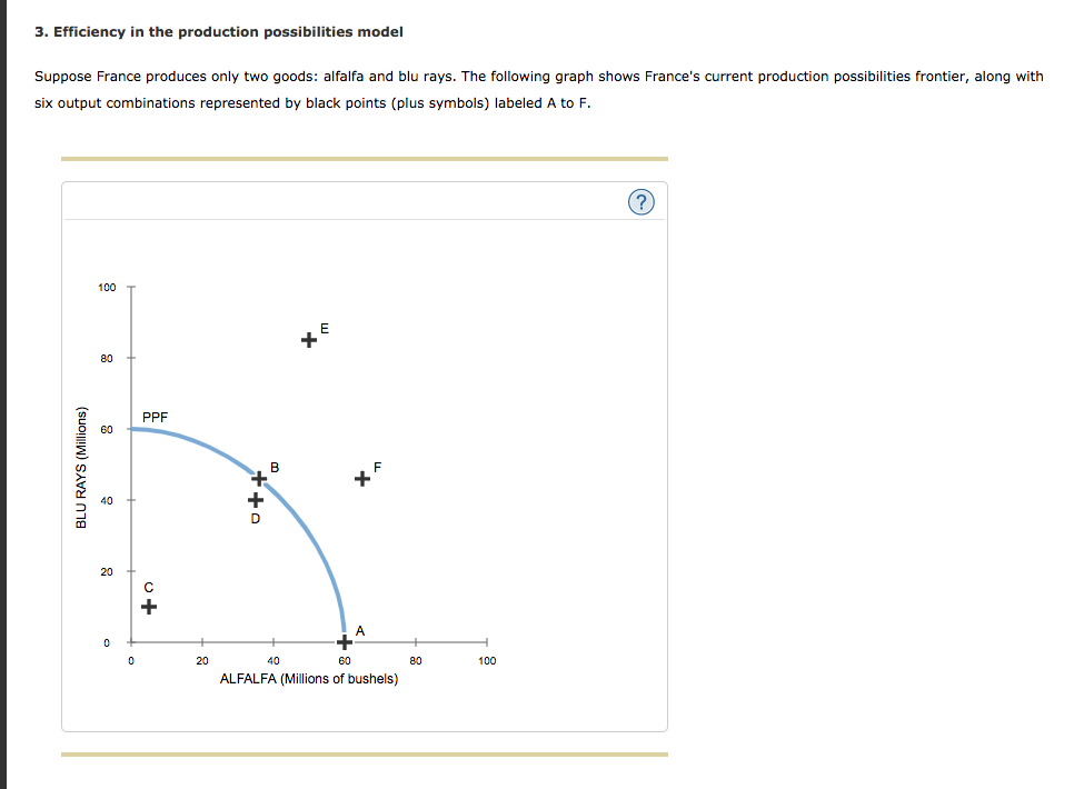 Solved 3. Efficiency in the production possibilities model | Chegg.com