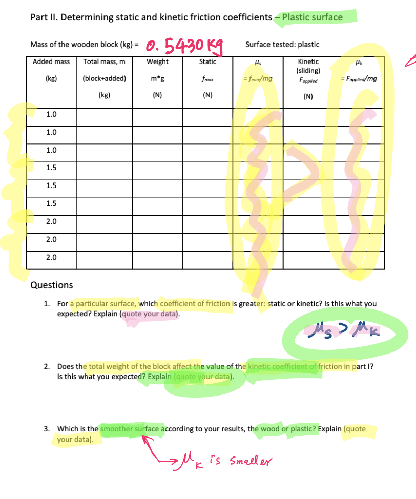 Part II. Determining static and kinetic friction | Chegg.com