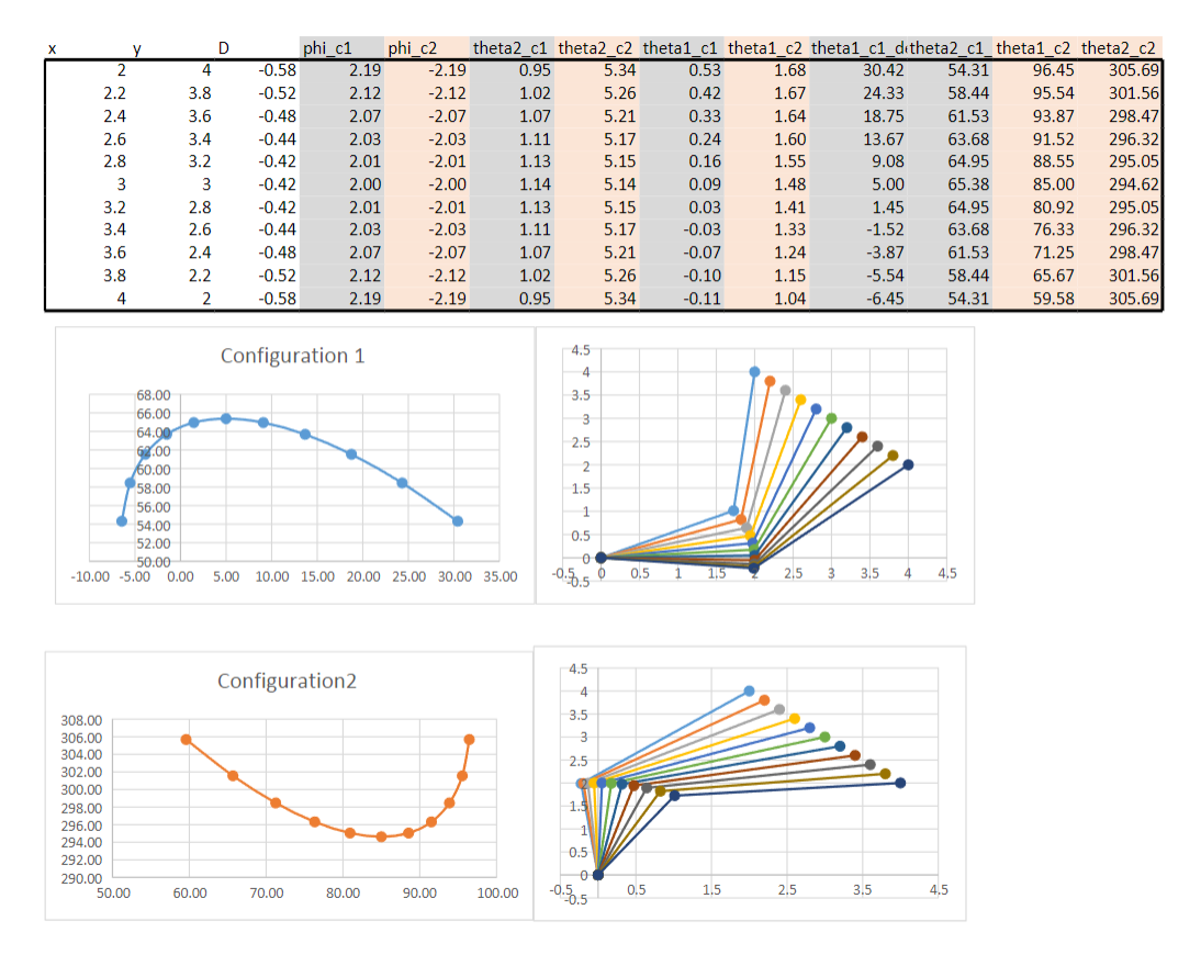 Solved Slider Example - Original Note how choosing vectors | Chegg.com